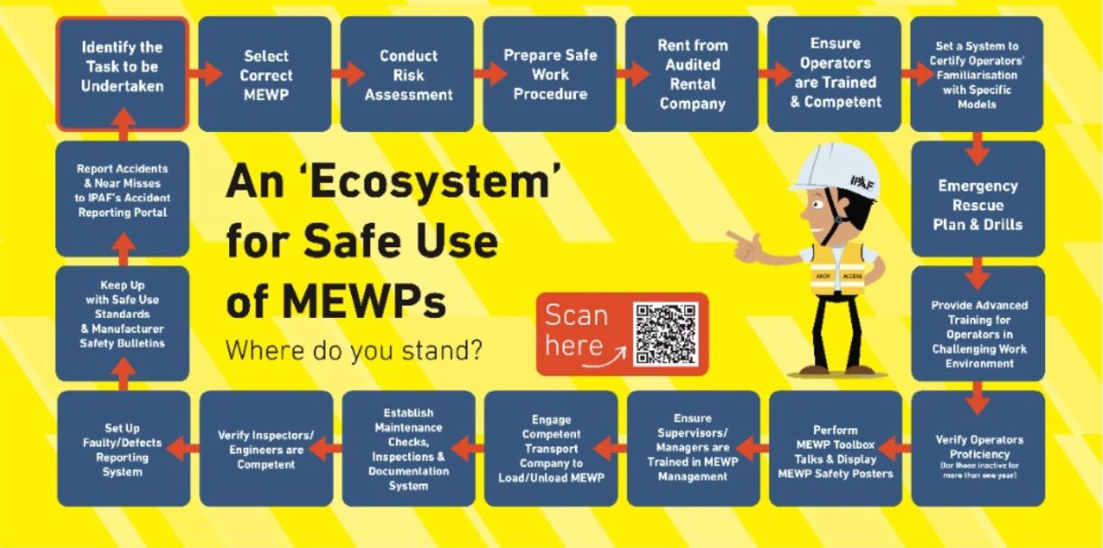 IPAF Marketplace MEWP